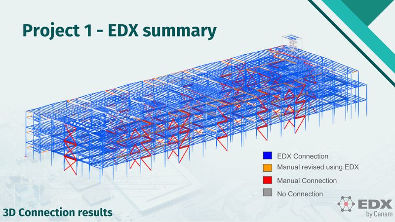 EDX by Canam (Engineering Data Exchange)